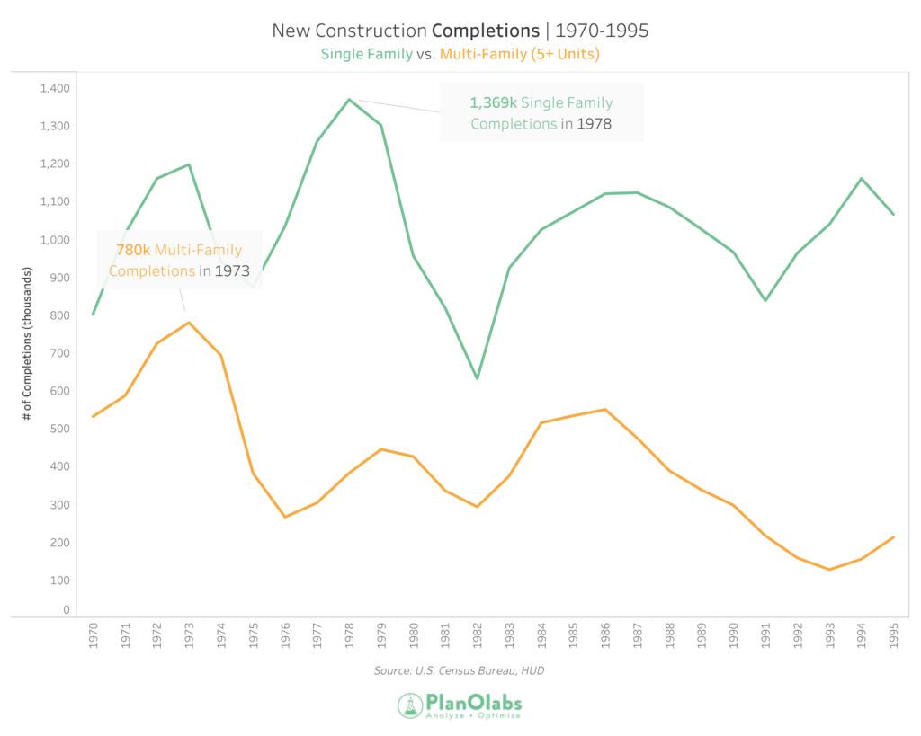 The Housing Supply Story in 10 Charts