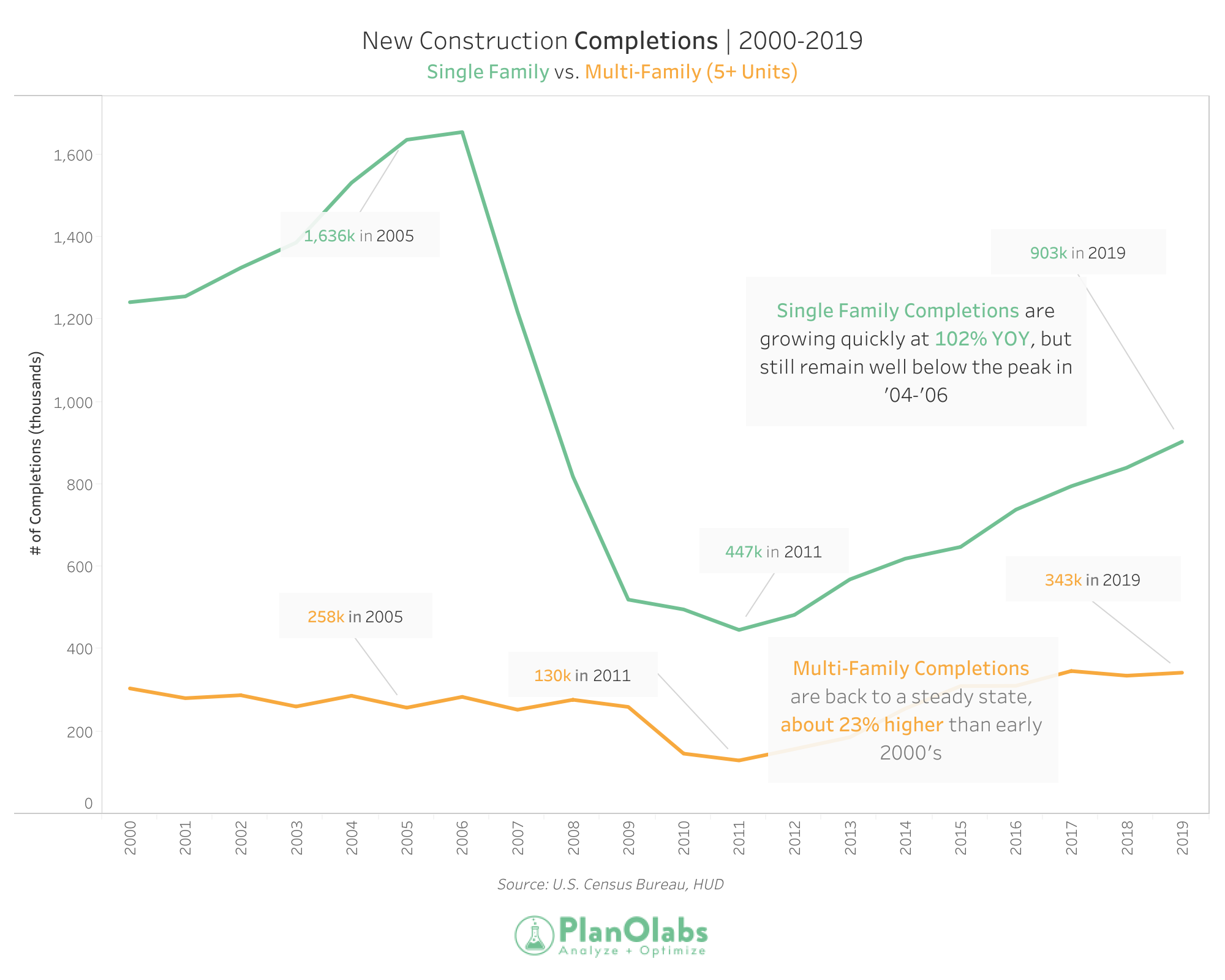 The Housing Supply Story in 10 Charts