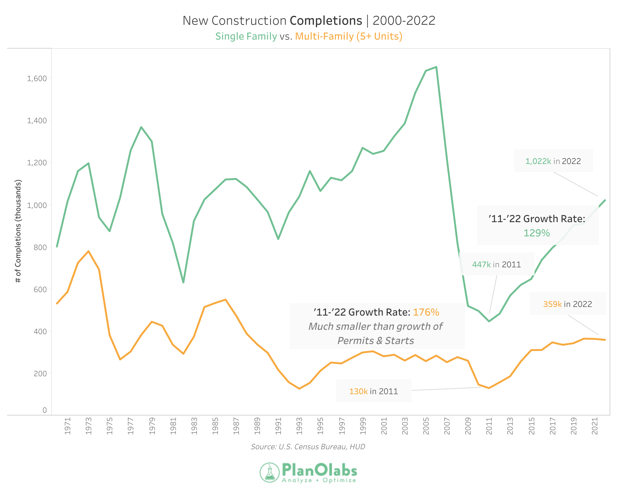 The Housing Supply Story in 10 Charts