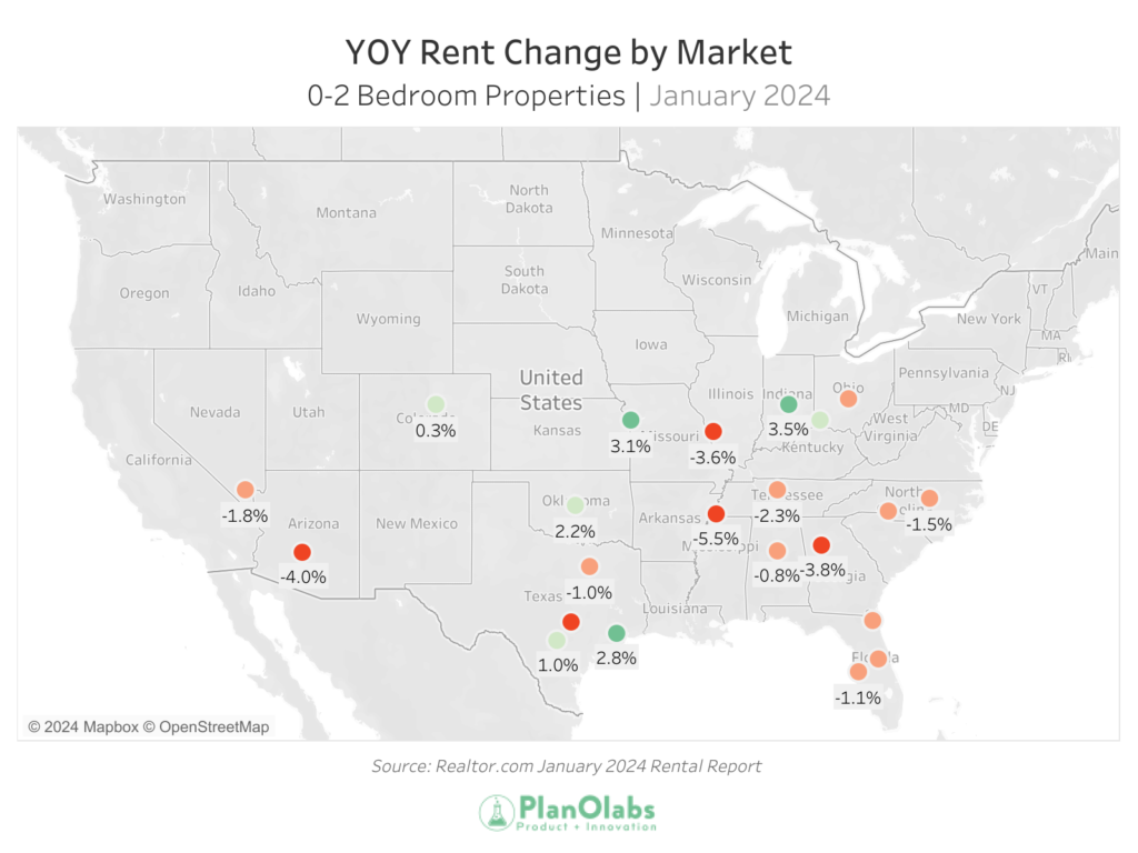 Rental Market Analysis Show Cities Where Both Supply AND Demand Are ...